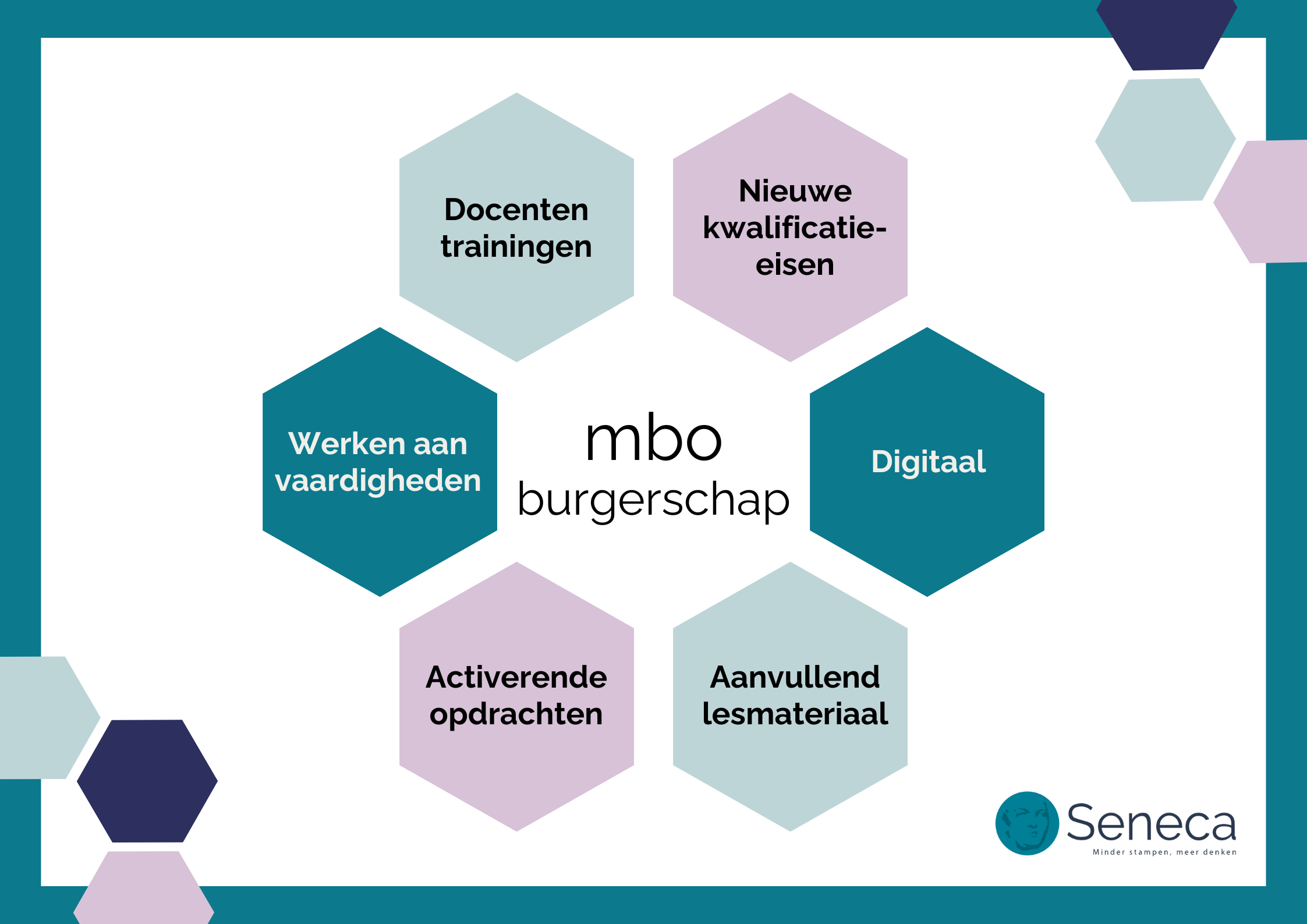 Mbo burgerschap nu beschikbaar